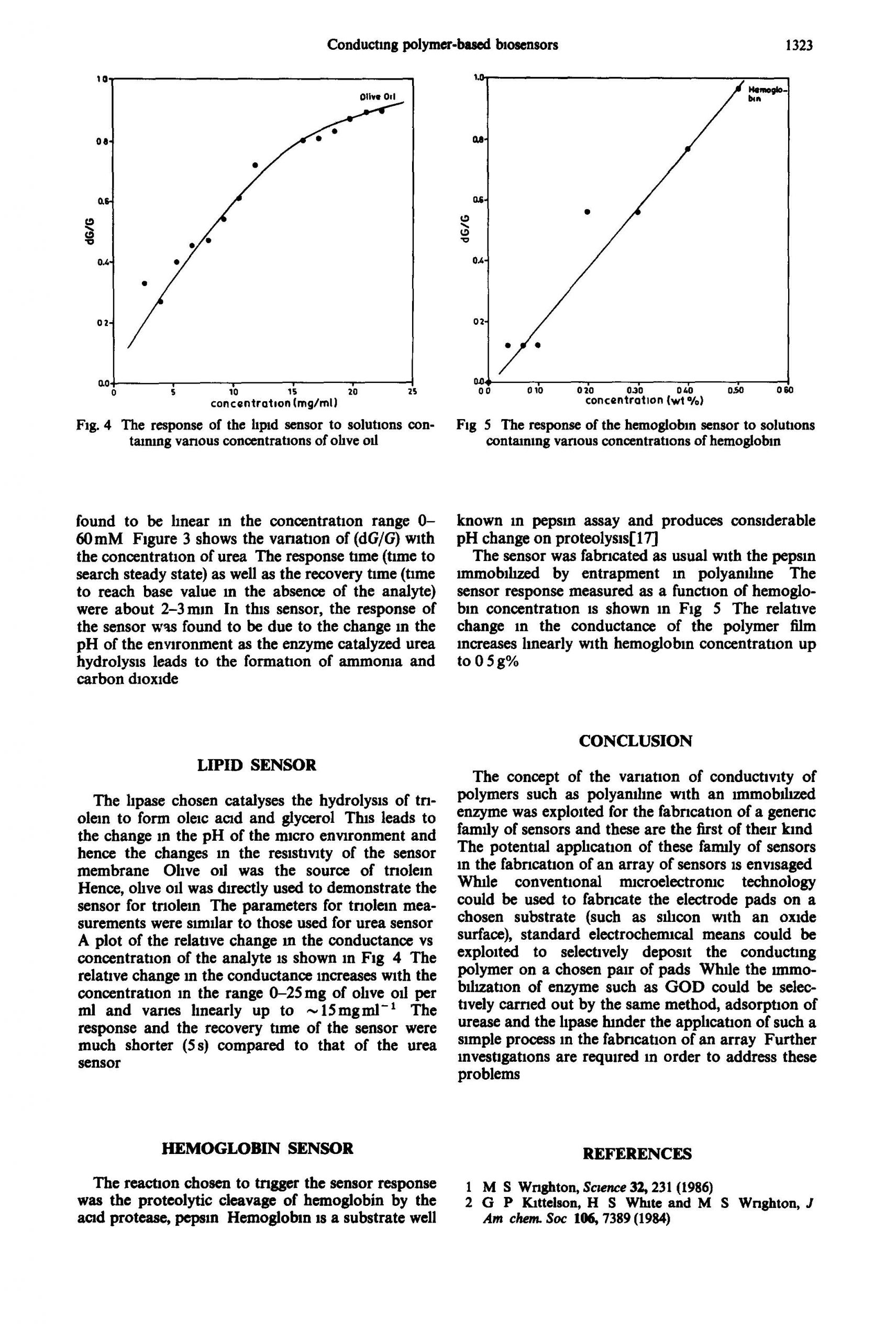 CONDUCTING POLYMER-BASED BIOSENSORS | Soa Technology | Aditya Website ...